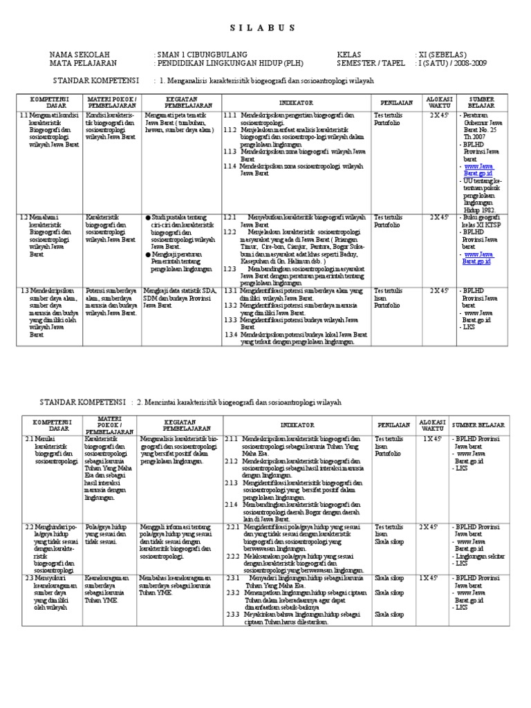 Silabus PLH Kelas XI | PDF