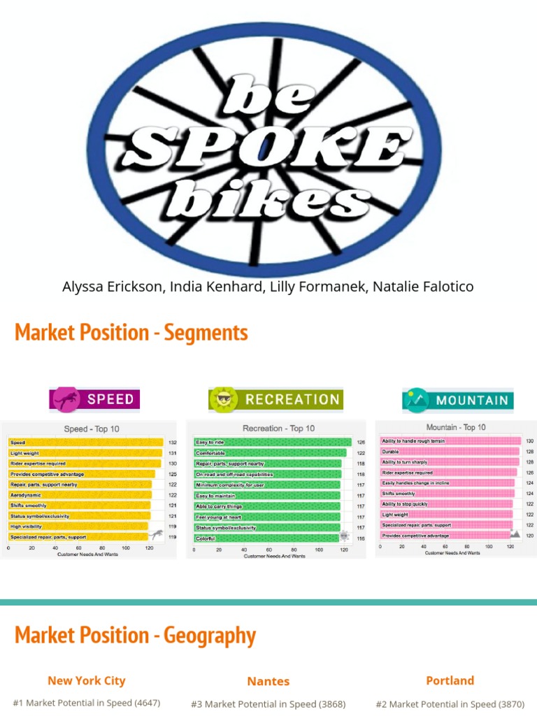 MKT 460 Marketing Presentation | PDF | Brand | Pricing