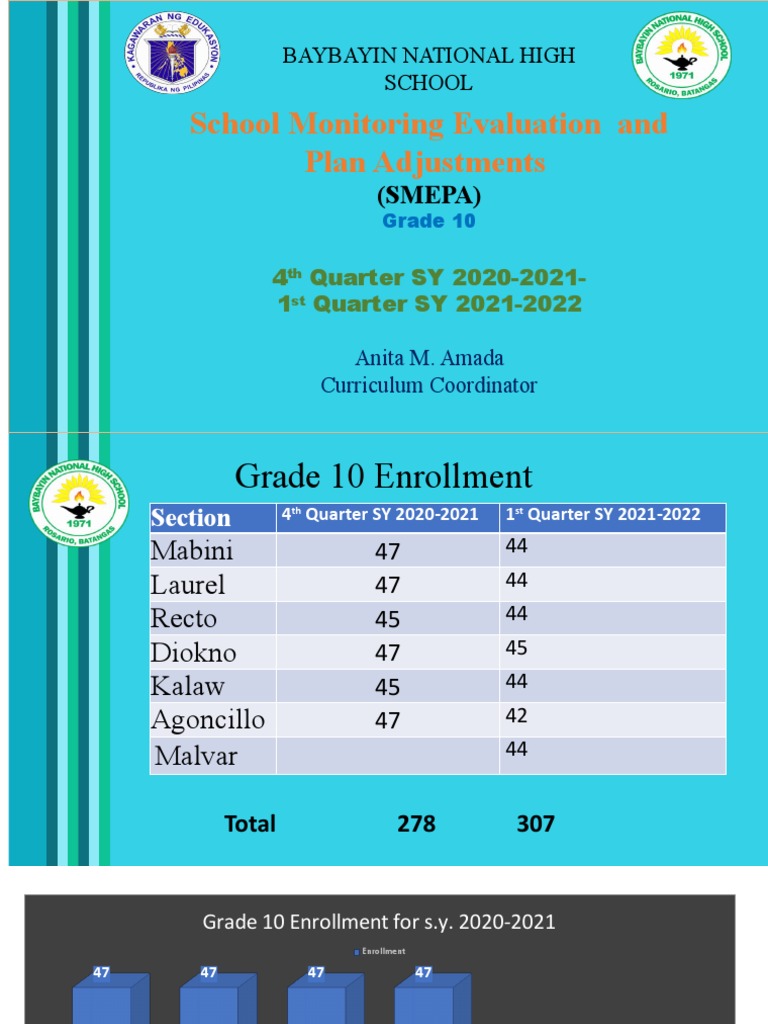 SMEPA 1st Quarter SY 2021 2022 G10 | PDF | Learning | Collaboration