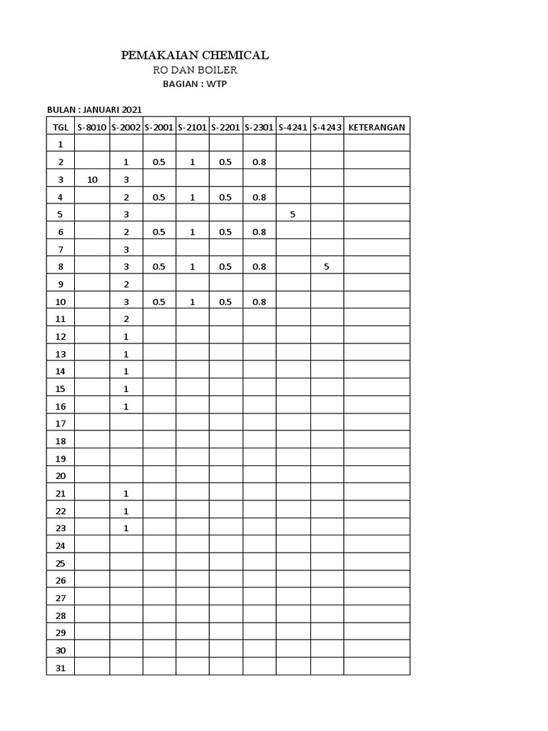 Laporan Pemakaian Chemical Boiler-Ro 2021 | PDF