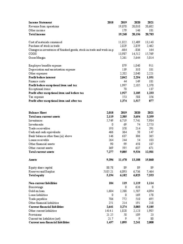 Ratio Analysis Template | PDF