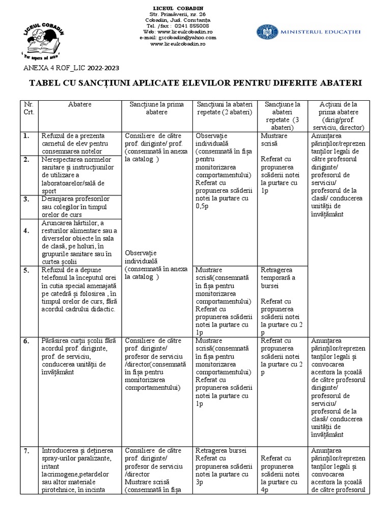 Anexa 4 ROF - Sancțiuni Elevi | PDF
