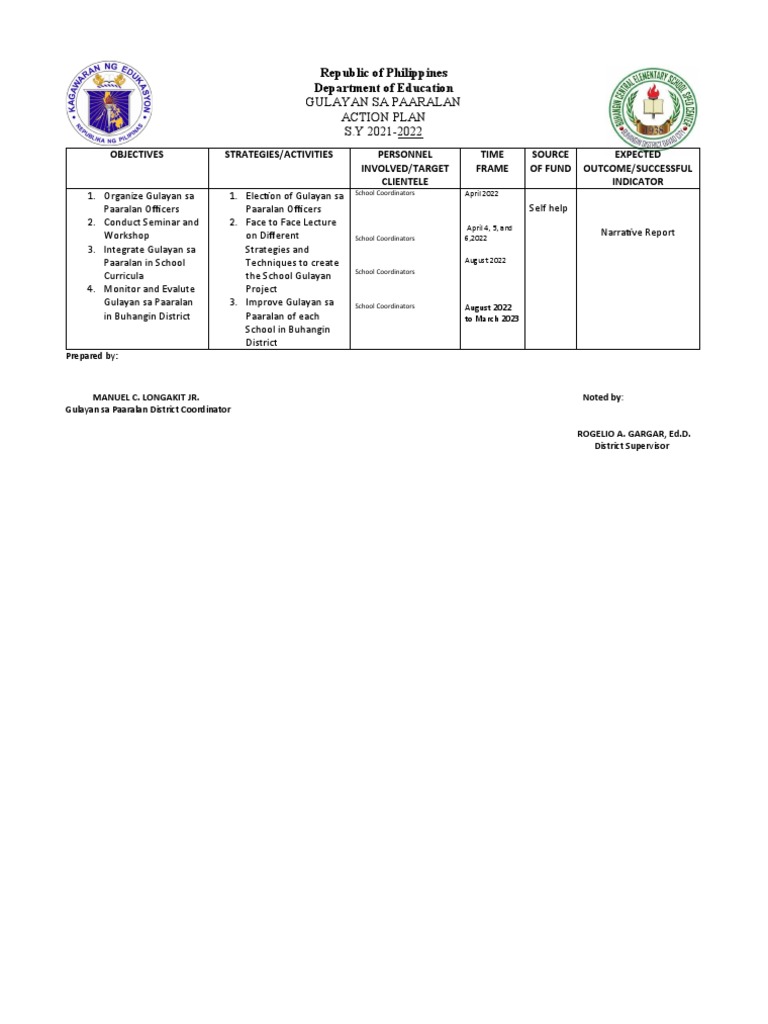 Gulayan Sa Paaralan ACTION PLAN | PDF