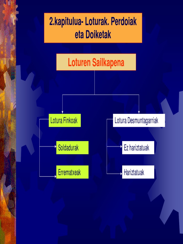 2kapitulua Lotura DesmuntagarriakI | PDF