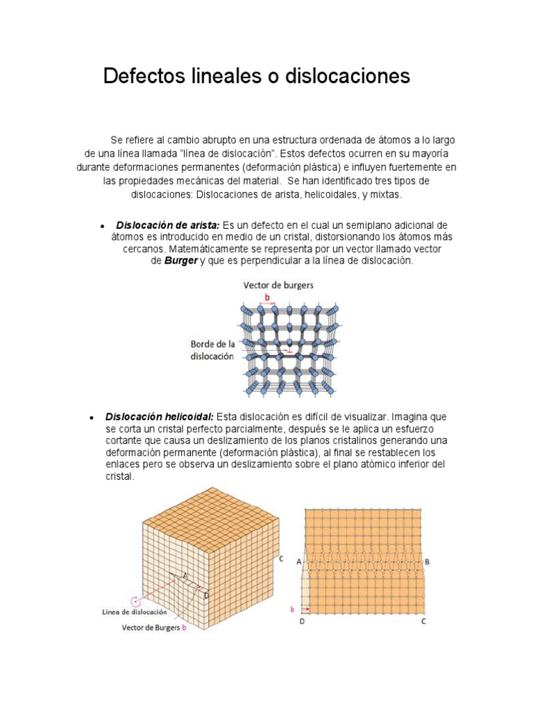 Defectos Lineales o Dislocaciones | PDF | Dislocación | Plasticidad ...
