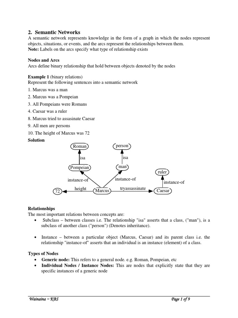 Other Representation Schemas | PDF | Inheritance (Object Oriented Programming) | Computer ...