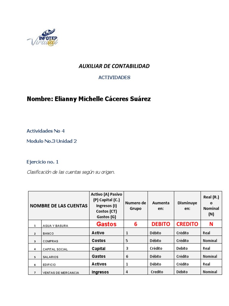 Actividad No. 2 Modulo 3 | PDF | Tarjeta de débito | Contabilidad
