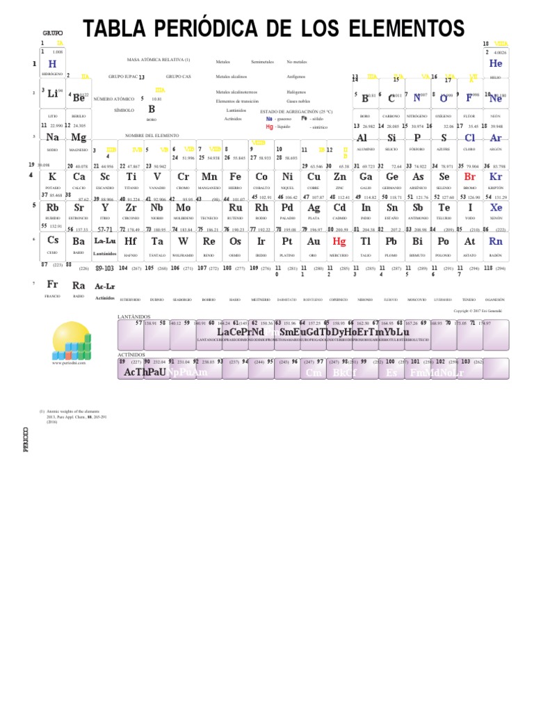 Tabla Periodica-Color | PDF | Tabla periódica | Elementos químicos