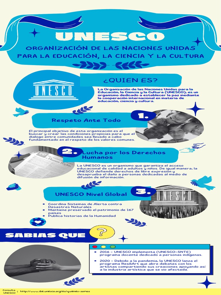 Infografia UNESCO | PDF