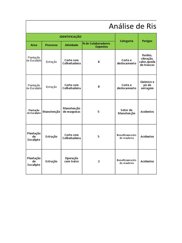 SA1 - Atividade 2 - Análise de Risco Operacional (ARO) | PDF