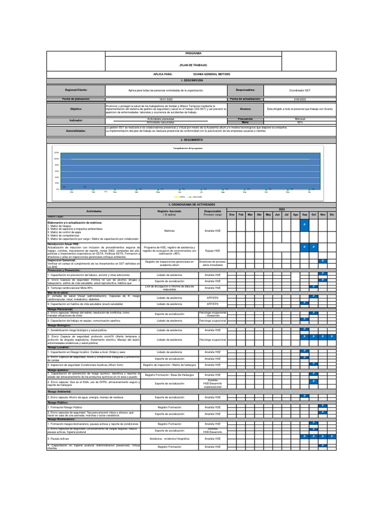 Ejemplo PLan de Trabajo | PDF