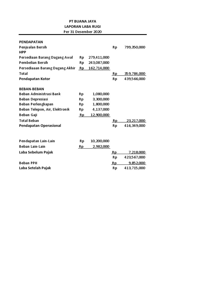 Laporan Keuangan | PDF