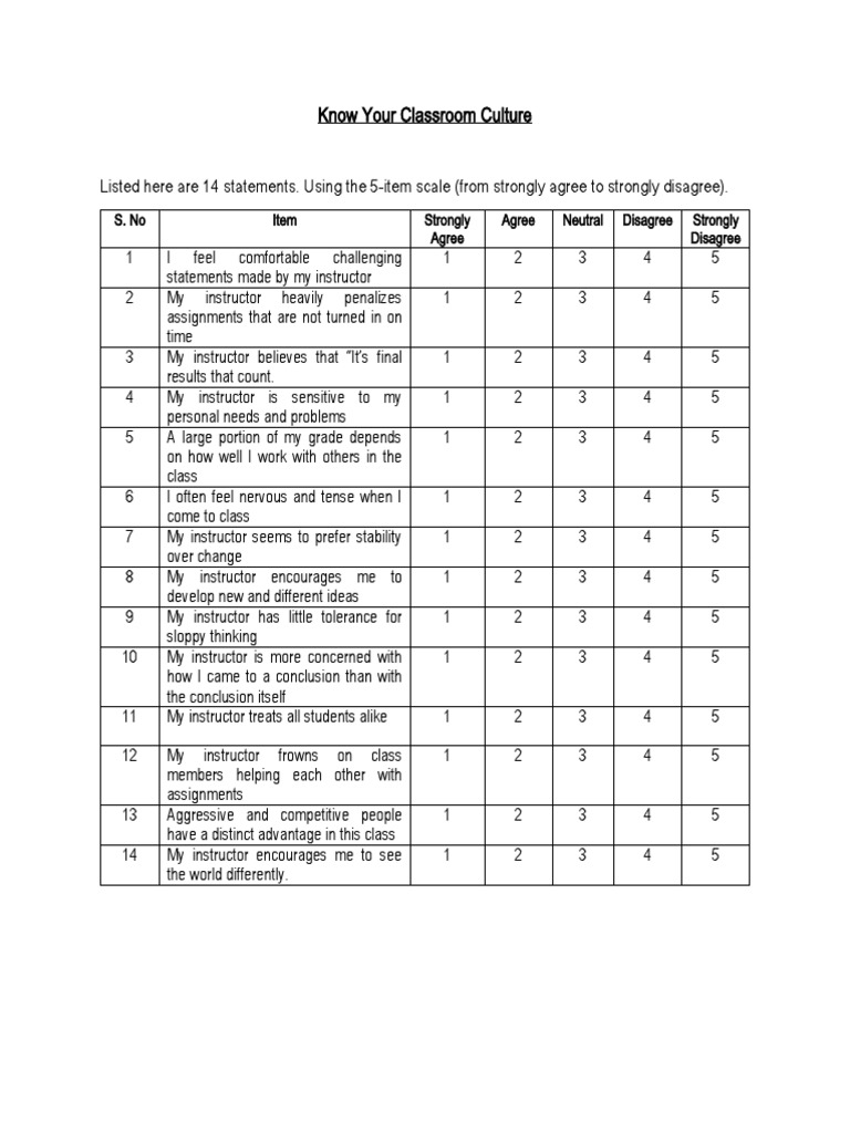 Classroom Culture Assessment Tool | PDF