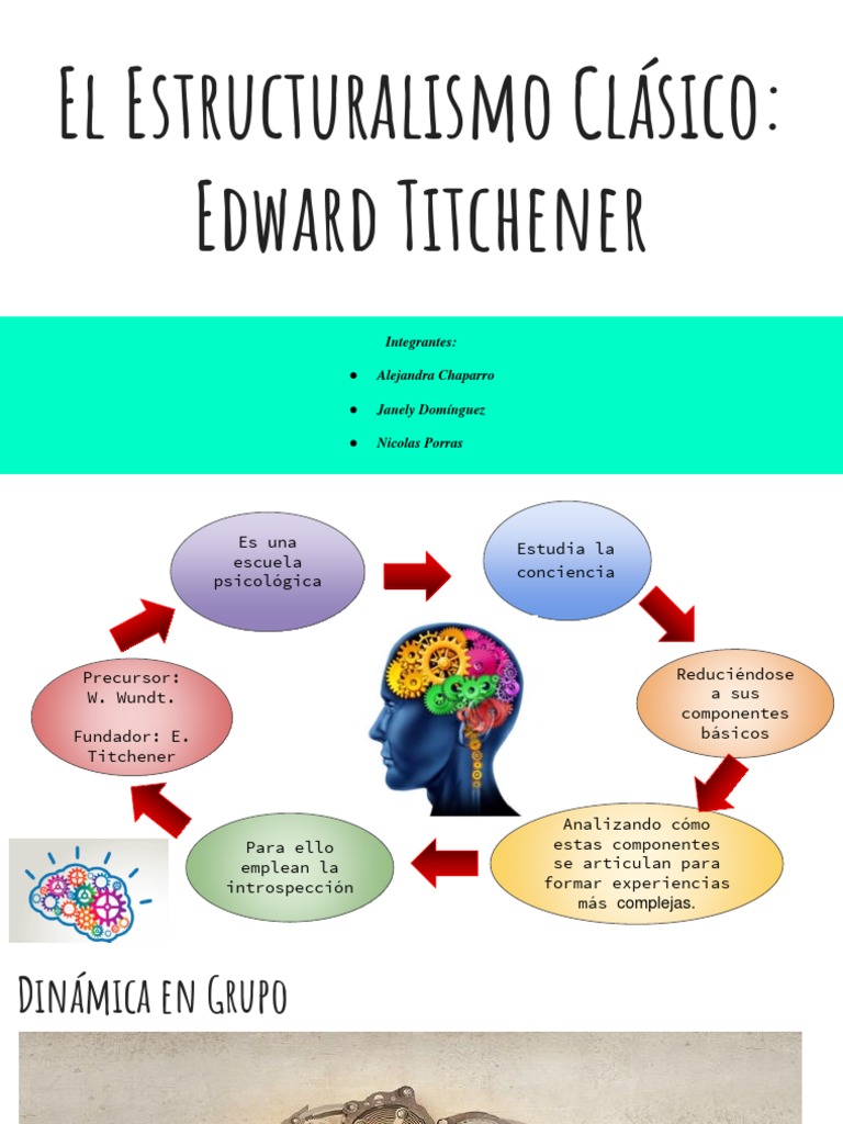 El Estructuralismo Clásico. Edward Titchener | PDF | Mente | Sicología