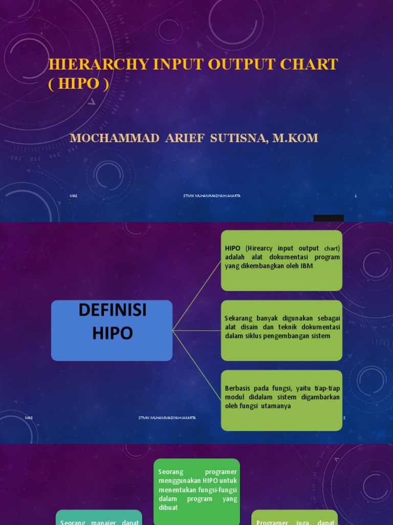 10042021 151233 Hierarchy Input Output Chart Hipo Pptx Stmikmj Acid Pdf 