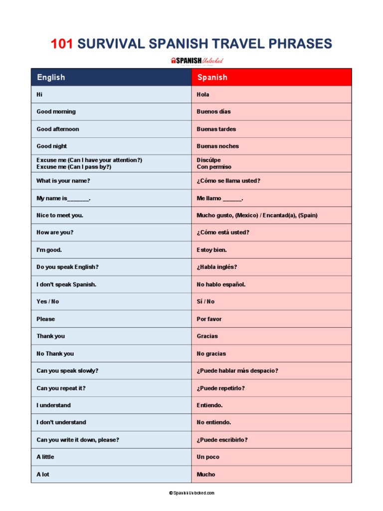 101 Survival Spanish Travel Phrases | PDF 101 Survival Spanish Travel Phrases | PDF