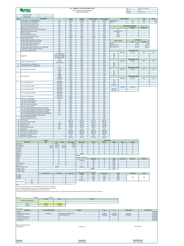 DMR April 2022 | PDF | Sugarcane | Food Ingredients