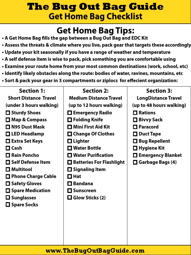Get Home Bag Checklist | PDF