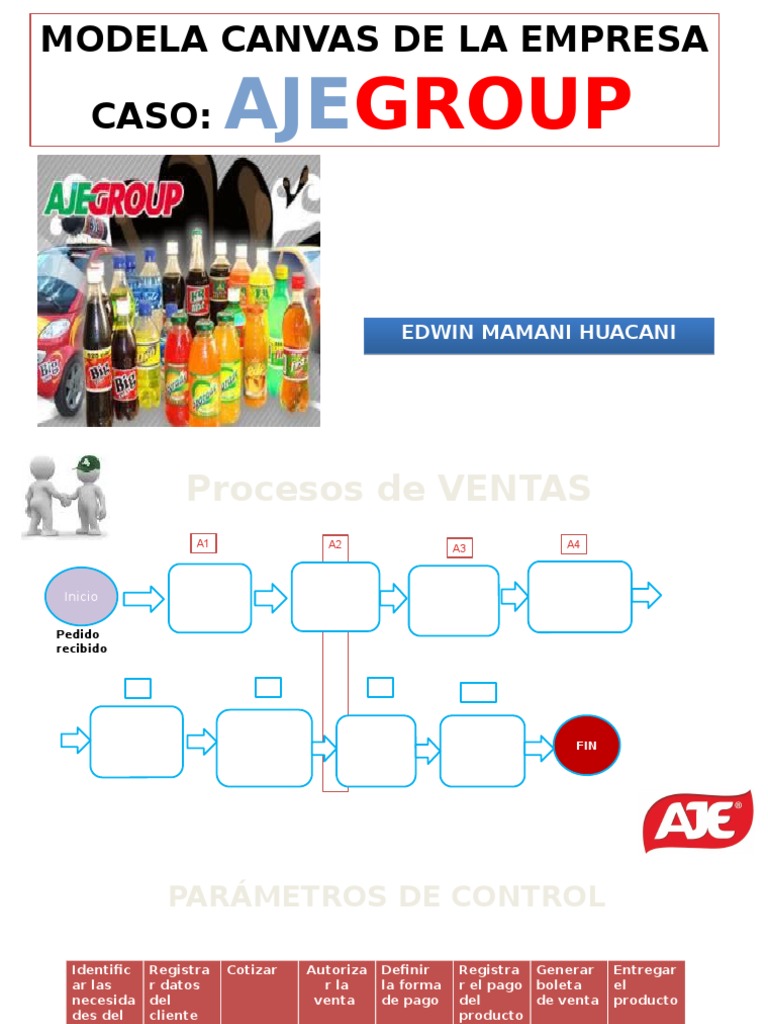 Modelo Canvas de La Empresa Caso Ajegroup | PDF | Business | Procesos de negocio