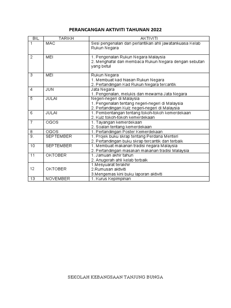Perancangan Kelab Rukun Negara | PDF Perancangan Kelab Rukun Negara | PDF