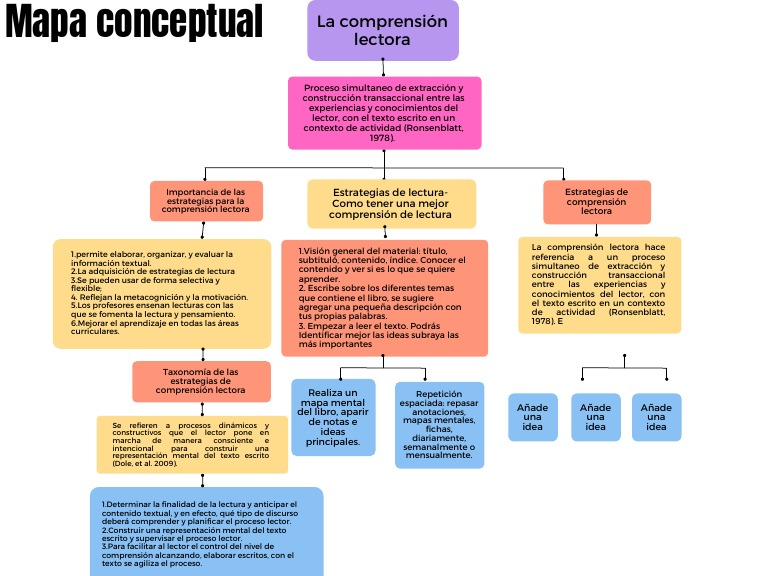 Gráfico de Mapa Conceptual Mental Con Concepto Principal e Ideas ...