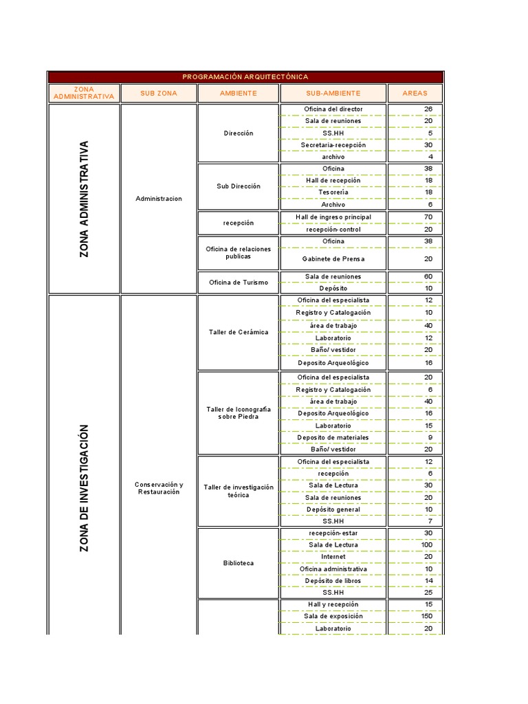 Programación Arquitectónica Museo de Sitio | PDF