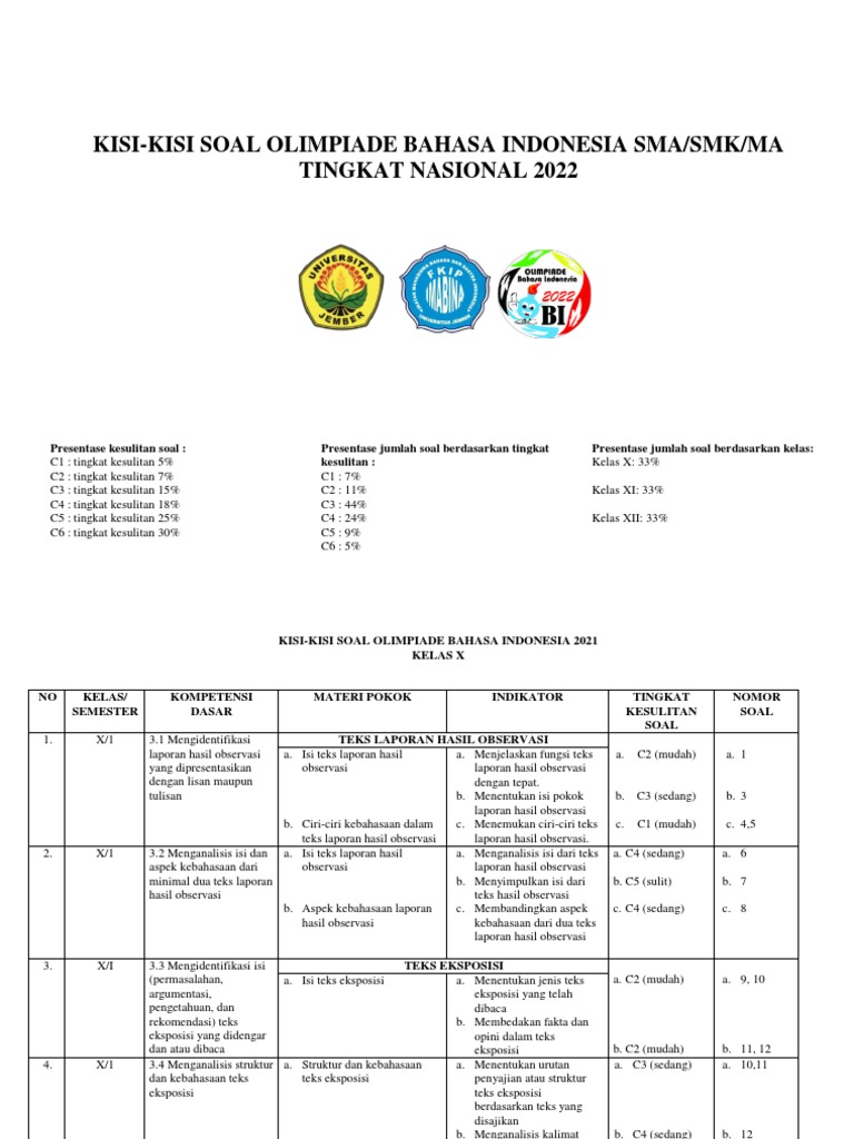 Kisi-Kisi Soal Olimpiade Bahasa Indonesia Sma, SMK, Ma Tingkat Nasional ...