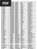 Michigan School District Code List | PDF