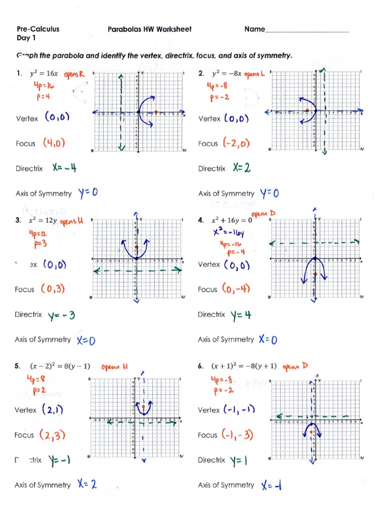 Parabolas WS D1 SOLUTION KEY | PDF