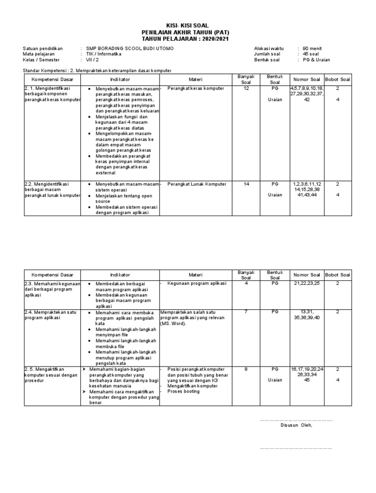 Kisi-Kisi Soal Tik Kelas 7 | PDF