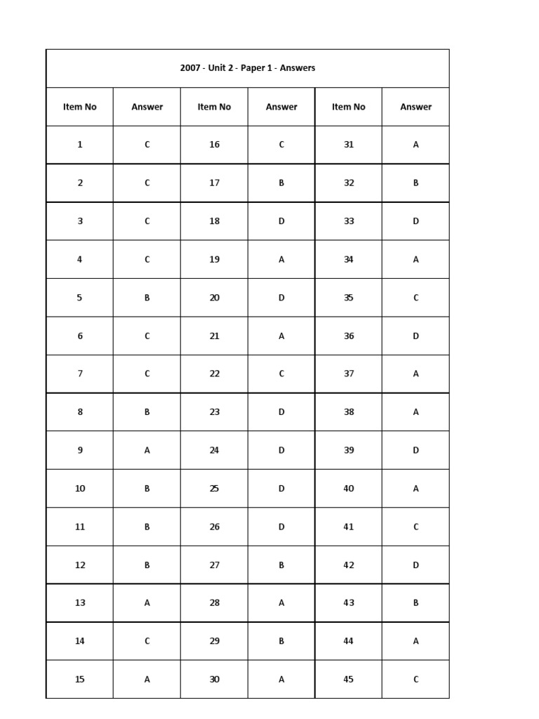 2007 - Unit 2 - Paper 1 Answers | PDF