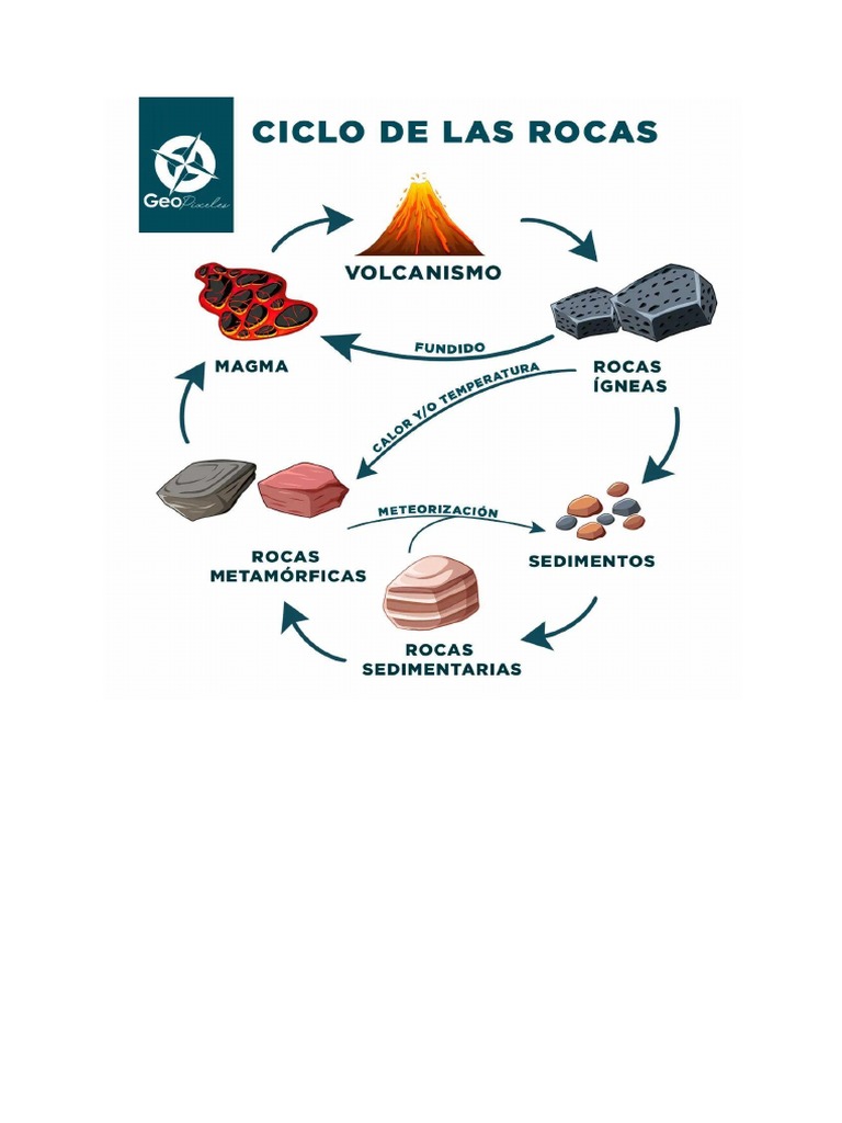 Ciclo de Las Rocas | PDF