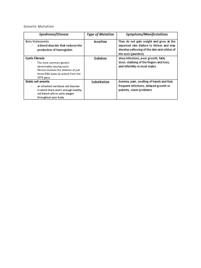 Syndromes and Manifestations | PDF | Genetic Disorder | Down Syndrome