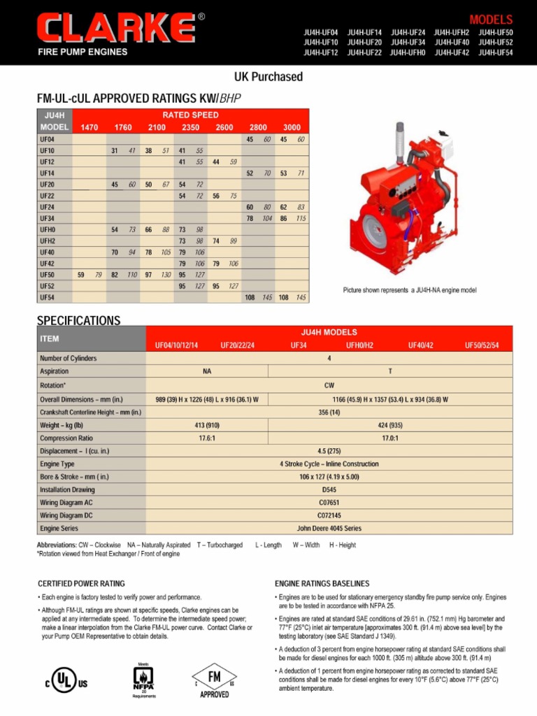 Clarke Spec Sheet JU4H-UF04, UF10, UF12, UF14, UF20, UF22, UF24, UF34, UHH0, UFH2, UF40, UF42 ...