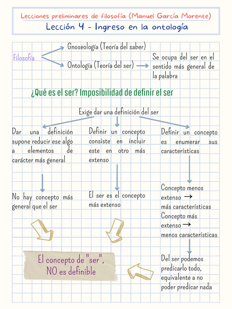 Lecciones Preliminares de Filosofía - Lección 4 (Apunte) | PDF ...
