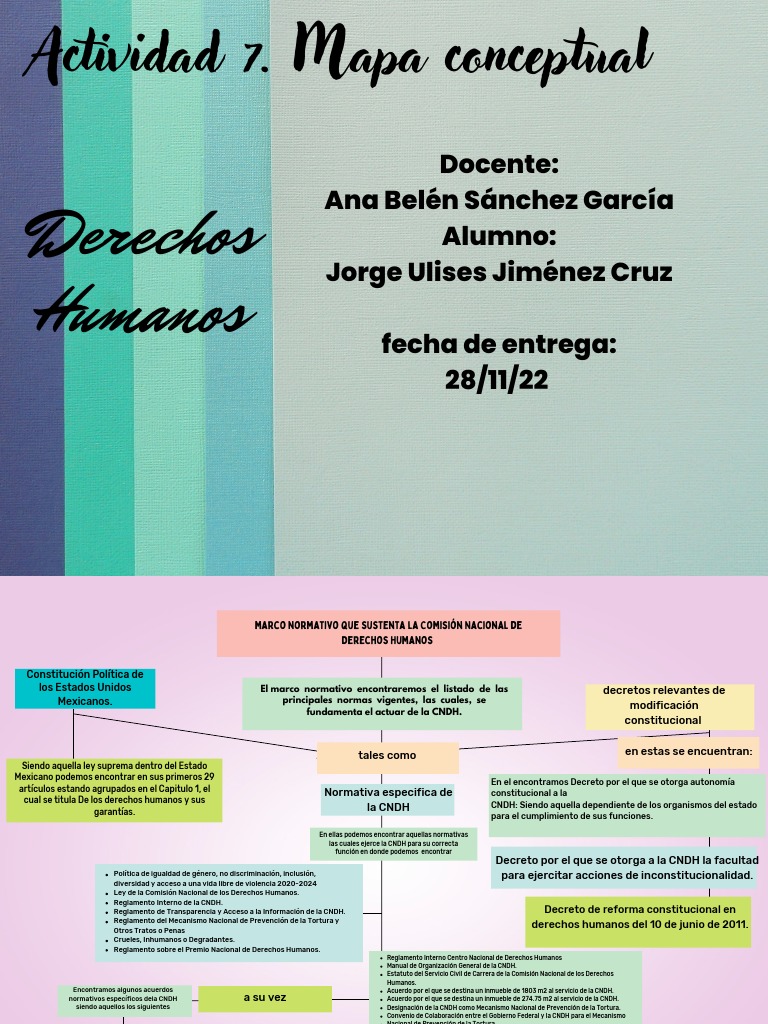 Actividad 7. Mapa Conceptual: Derechos Humanos | PDF