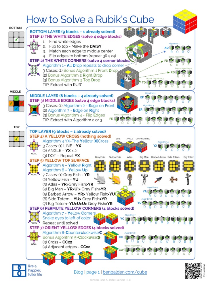 How To Solve A Rubiks Cube 2021.11NOV.08 | PDF | Recreational ...