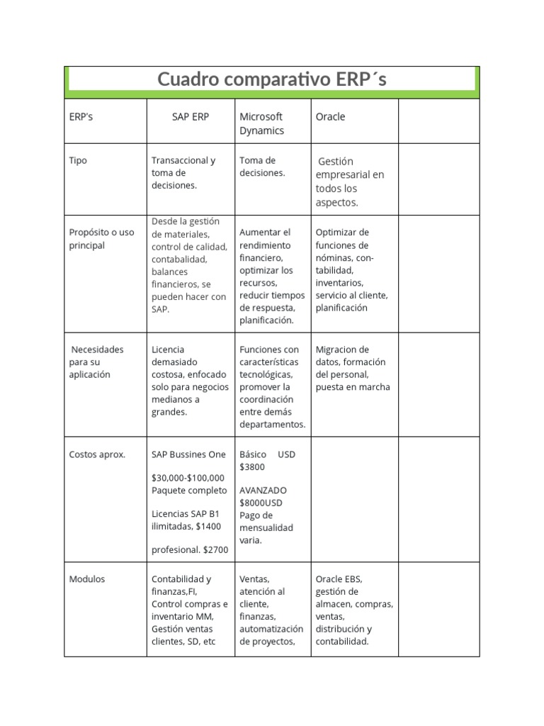 Cuadro Comparativo ERP S | PDF | Gestión de tecnología de la ... Cuadro Comparativo ERP S | PDF | Gestión de tecnología de la ...
