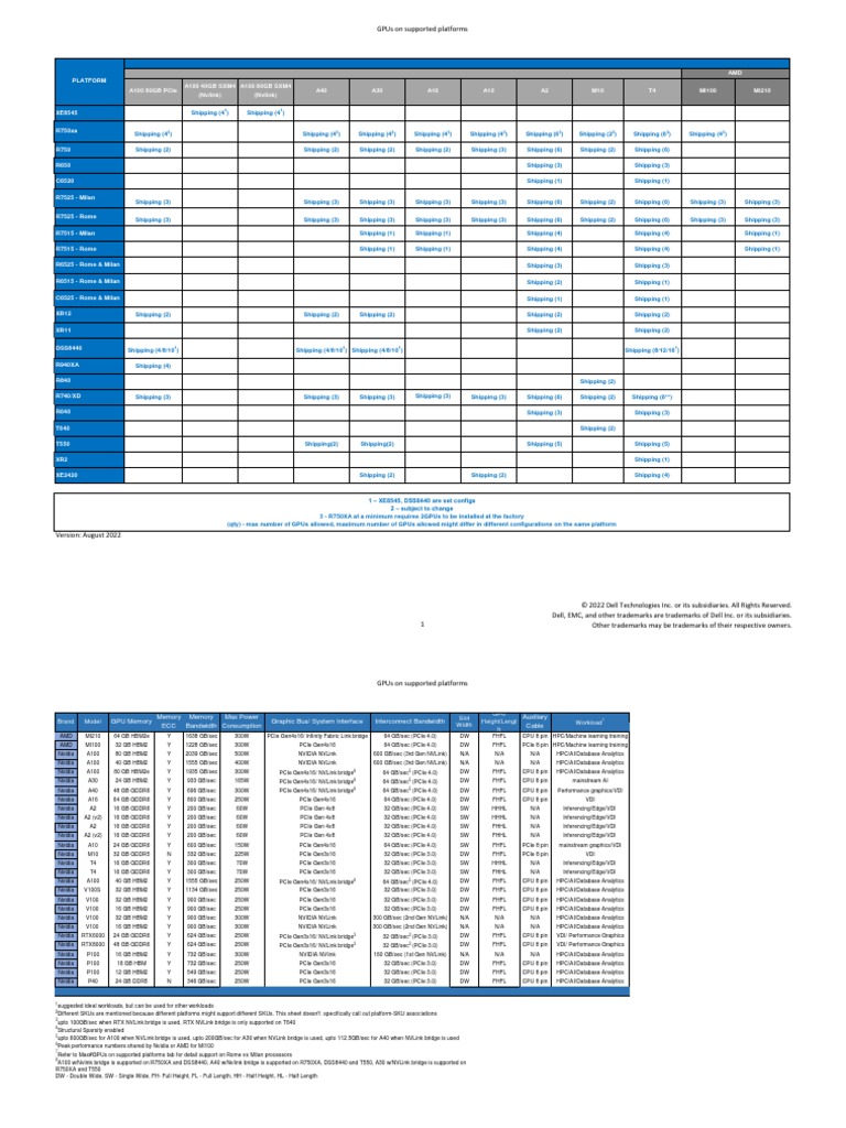 Poweredge Server Gpu Matrix | PDF | Computer Companies Of The United ...