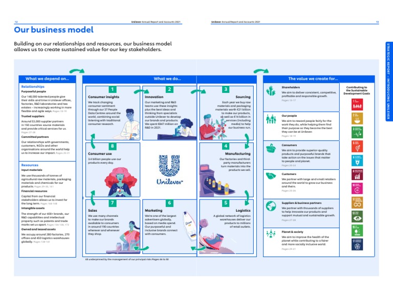 Unilever Annual Report 2021 Overview | PDF | Business Model | Brand