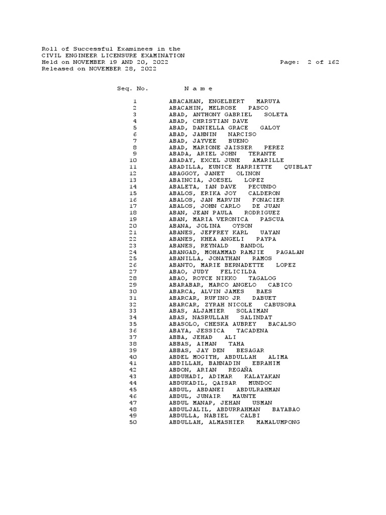 November 2022 Civil Engineer Licensure Examination Results Alpha Pdf