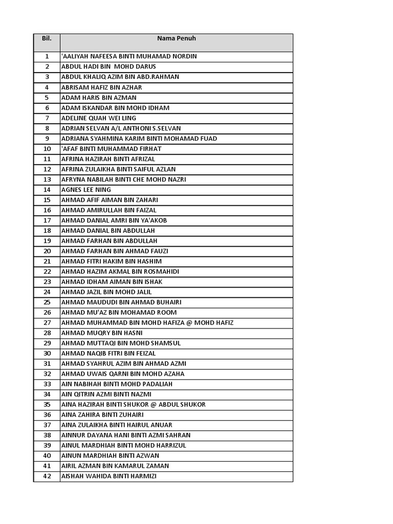 Senarai Pelajar Cemerlang 9A+ SPM 2021 | PDF | Secondary Education ...