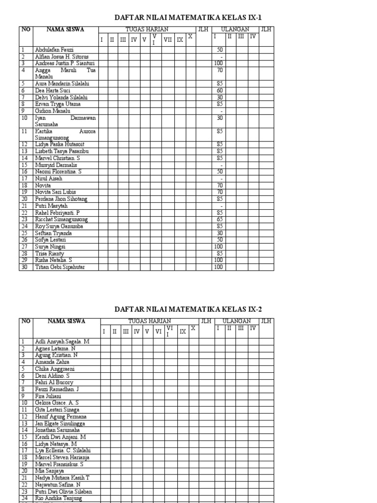 Daftar Nilai Matematika Kelas Ix Pdf
