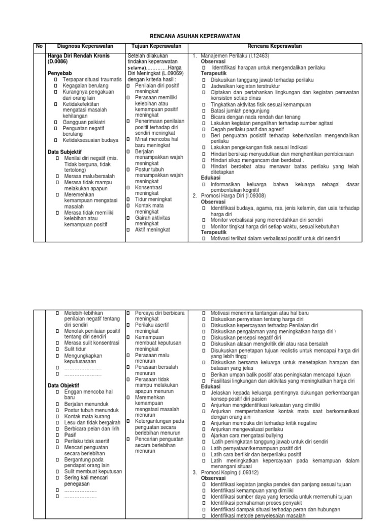 (D.0086) Harga Diri Rendah Kronis | PDF