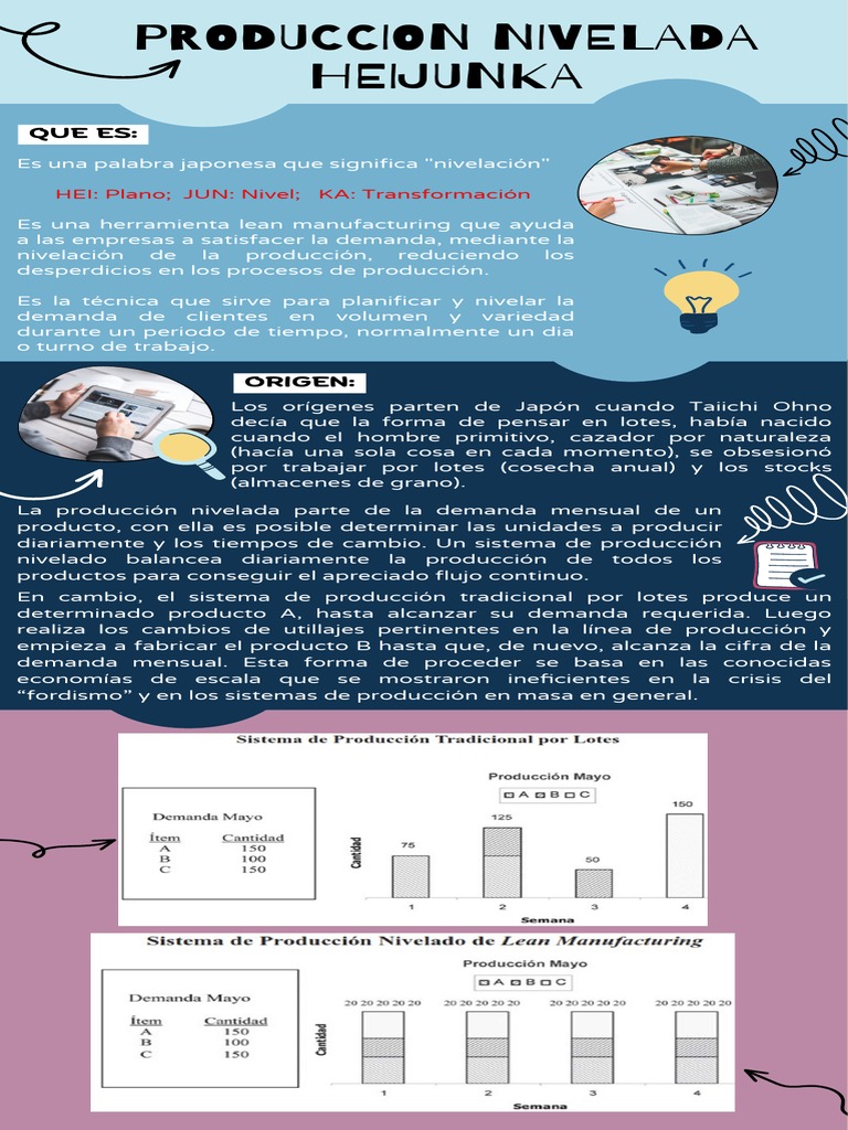 Producción Nivelada Heijunka: Guía Lean | PDF | Lean Manufacturing ...