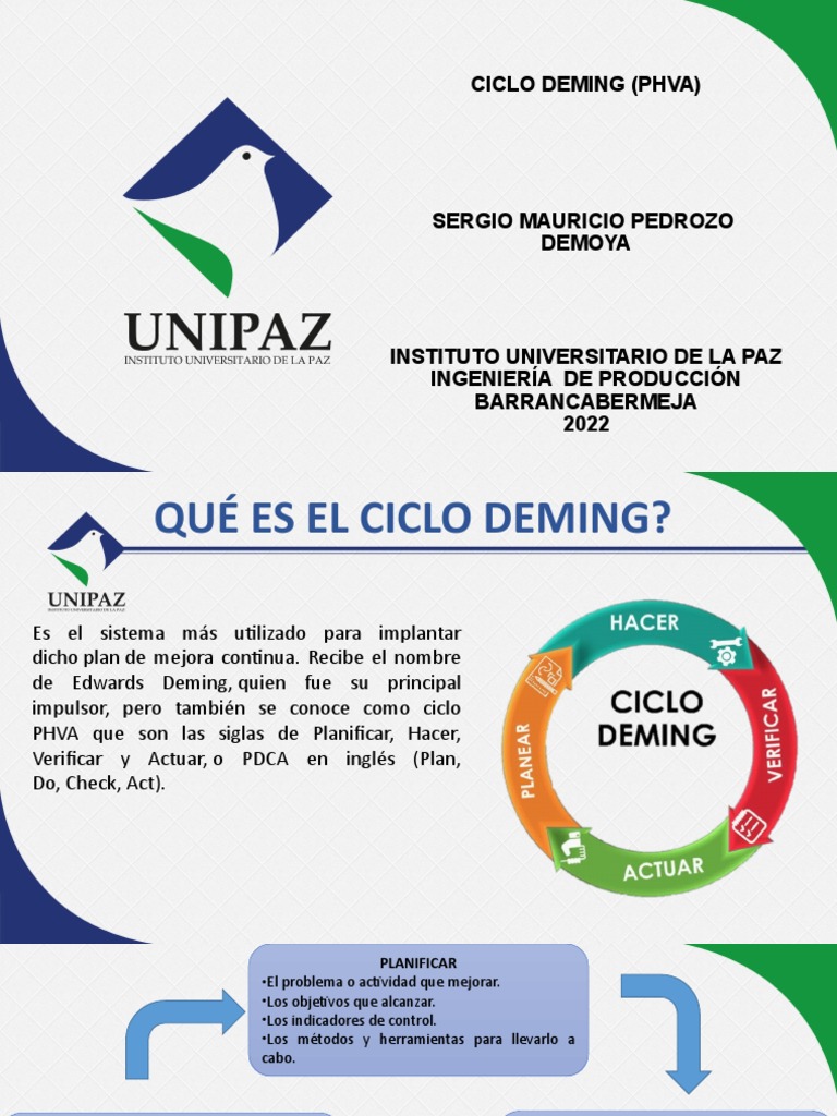 Ciclo Deming PHVA: Mejora Continua Empresarial | PDF | Economias | Business