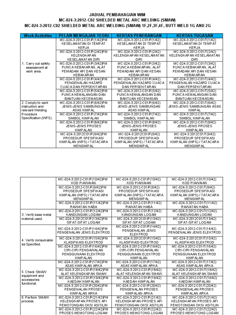 Jadual Pembahagian Wim | PDF