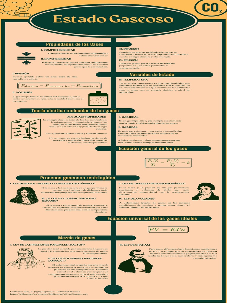 Infografia Gases | PDF | Gases | Atmósfera