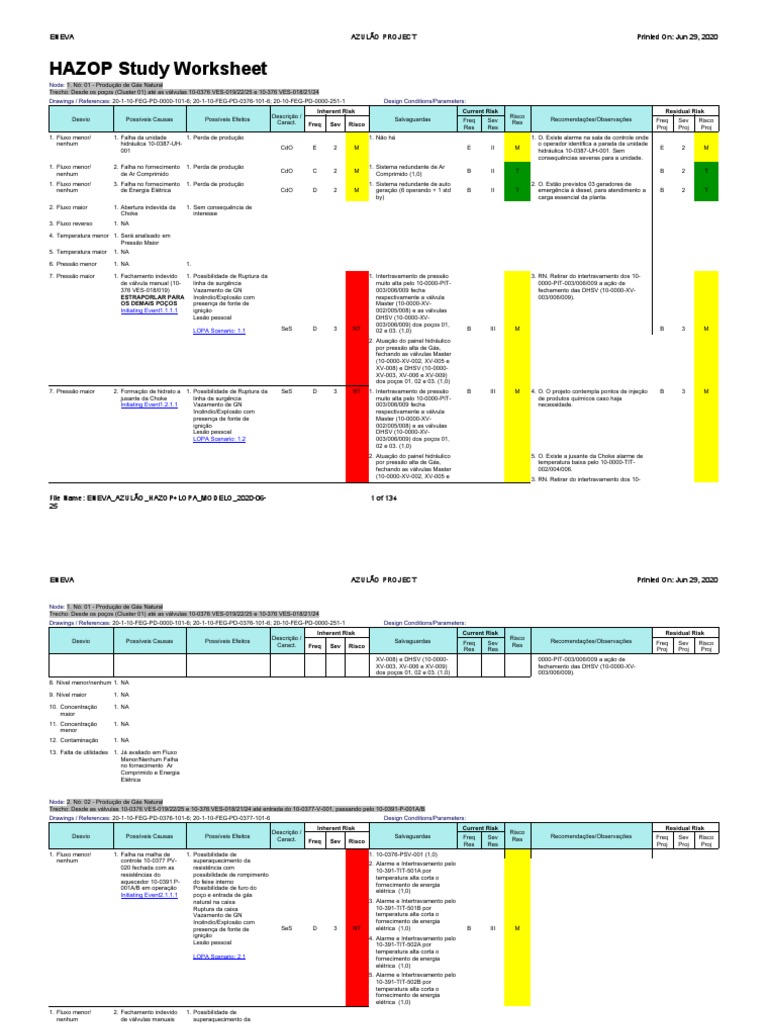 HAZOP Study Worksheet - 2020!06!29 | PDF | Gases | Quantidades físicas