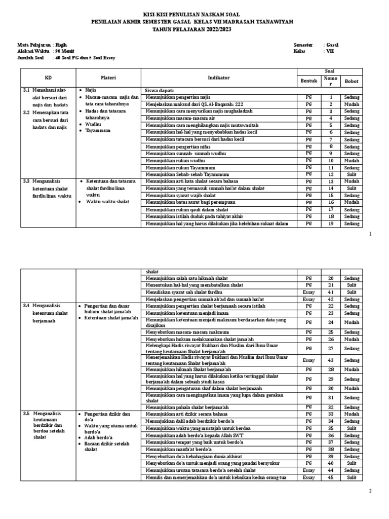 Kisi-Kisi FIQIH-7-PAS Gasal-2022-23 | PDF
